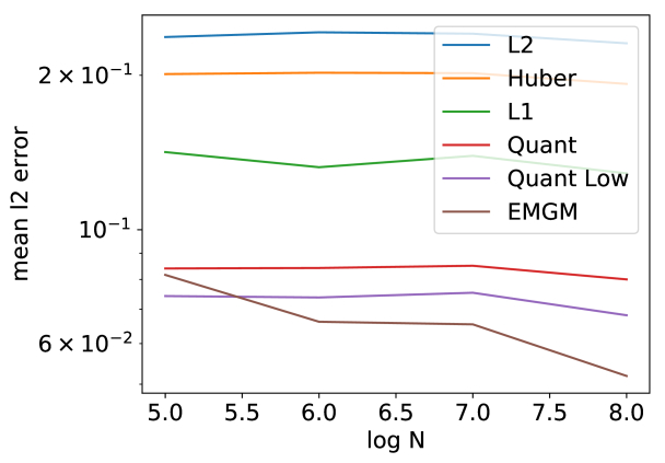 Exponentially-Modified Gaussian Mixture Model: Applications in ...