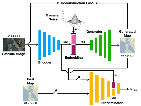 GeoGAN: A Conditional GAN with Reconstruction and Style Loss to ...