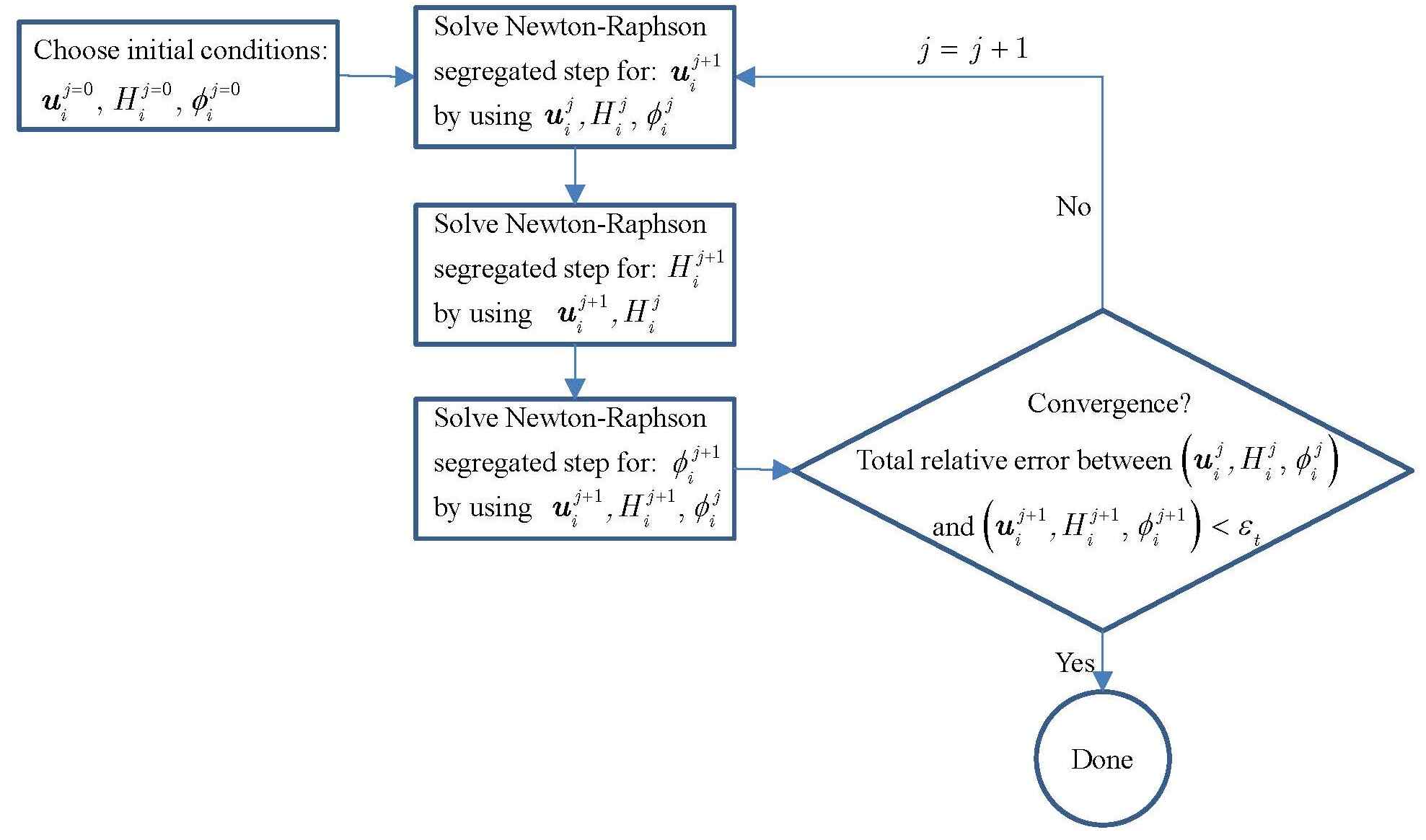 Phase field modeling of quasi-static and dynamic crack propagation ... Phase field modeling of quasi-static and dynamic crack propagation ...