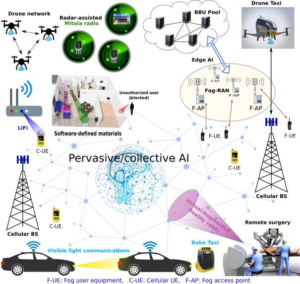 A Speculative Study on 6G | DeepAI