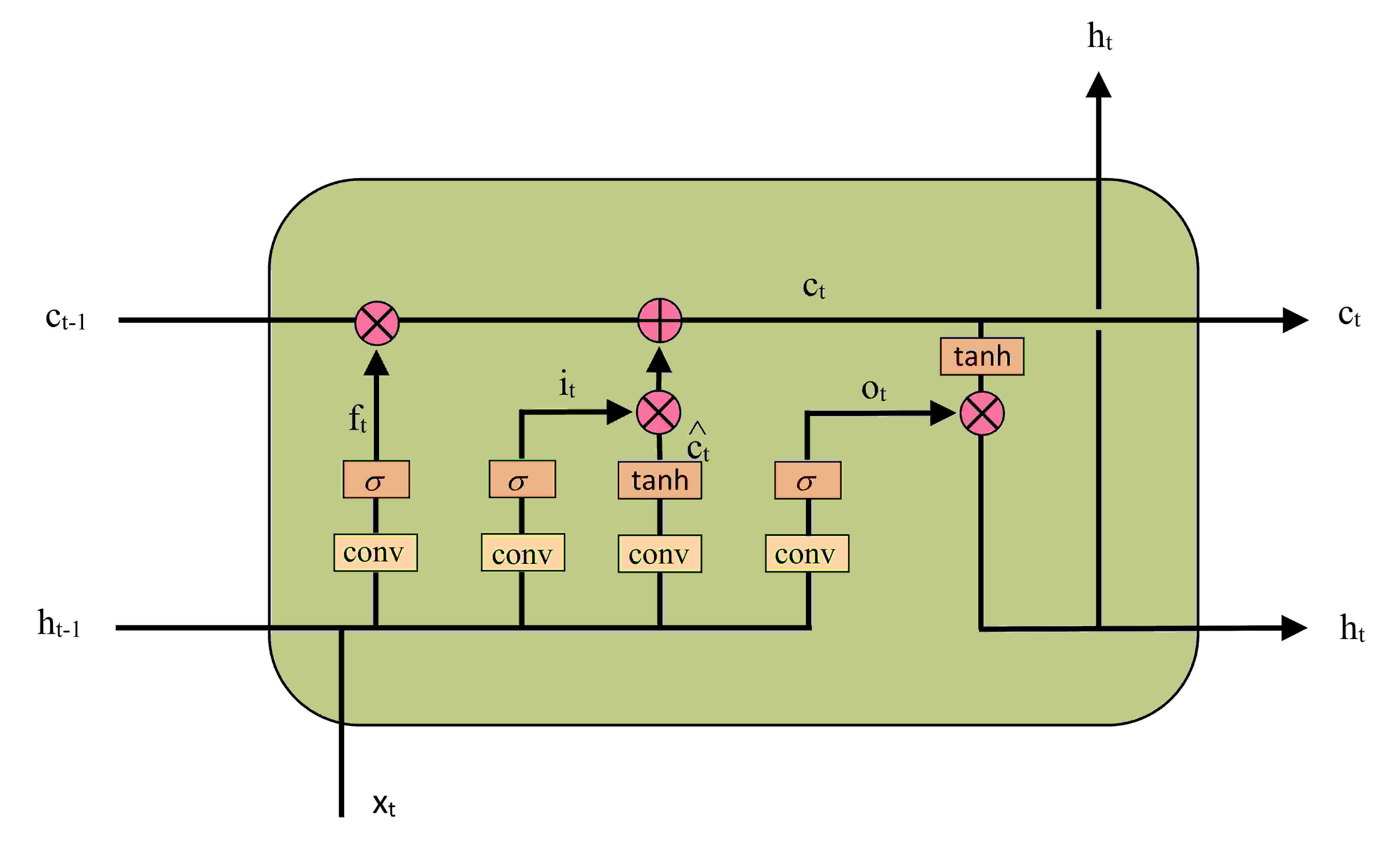 Predicting tongue motion in unlabeled ultrasound videos using ...