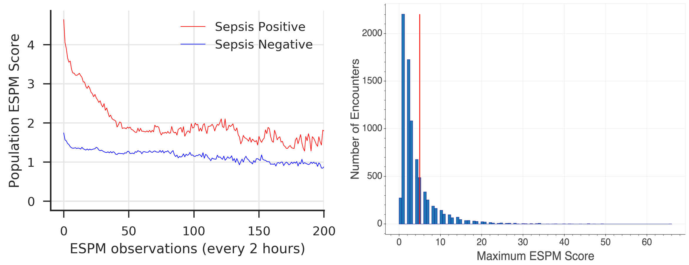 Accuracy of the Epic Sepsis Prediction Model in a Regional Health ...
