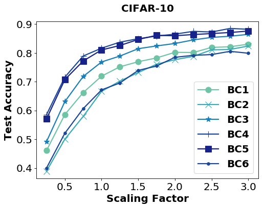 XONN: XNOR-based Oblivious Deep Neural Network Inference | DeepAI