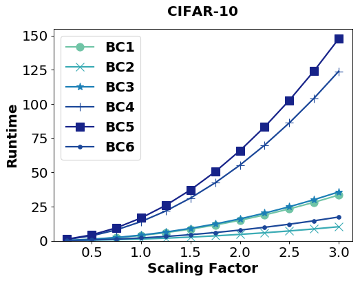 XONN: XNOR-based Oblivious Deep Neural Network Inference | DeepAI