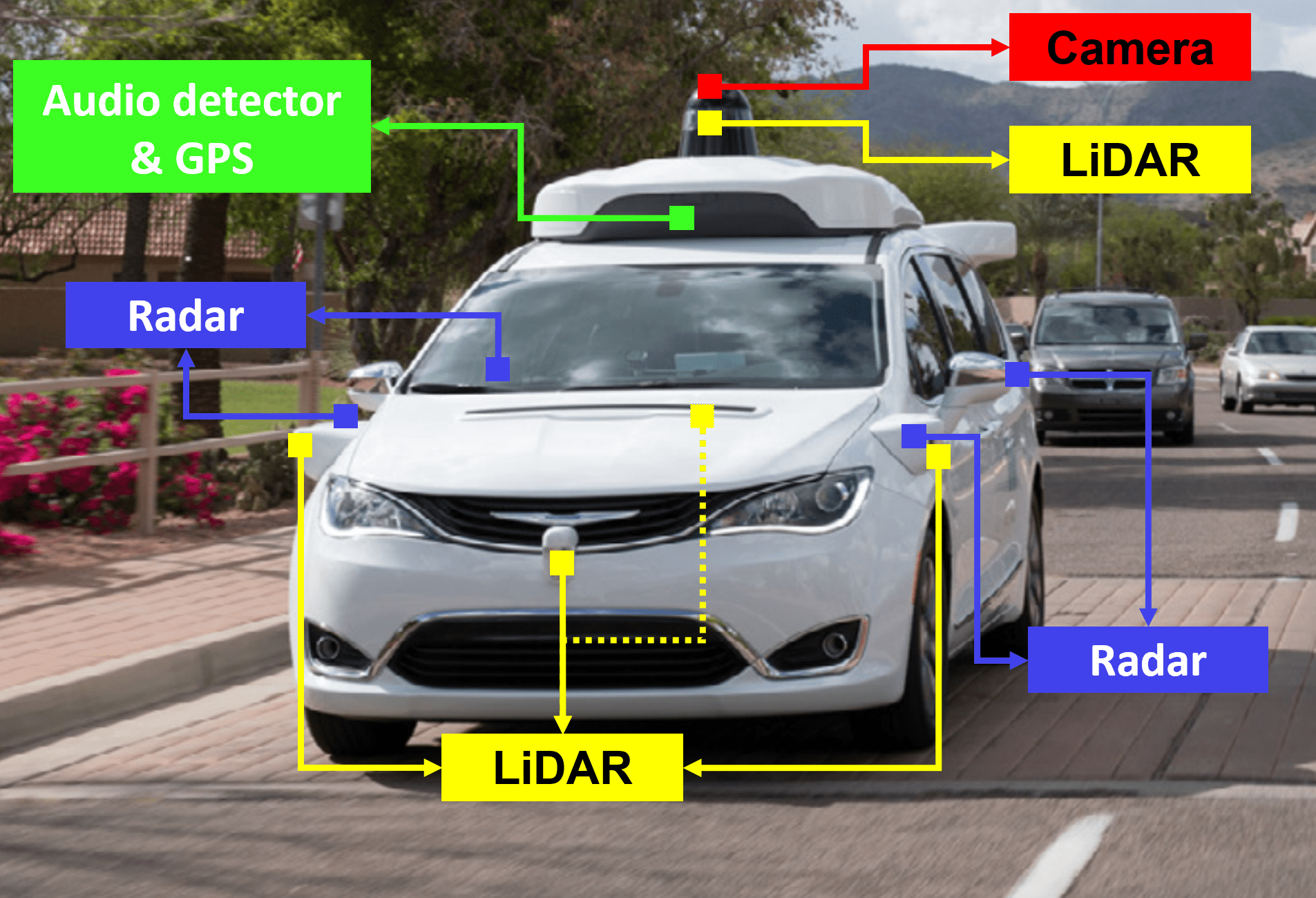 Deep Multi Modal Object Detection And Semantic Segmentation For 9652