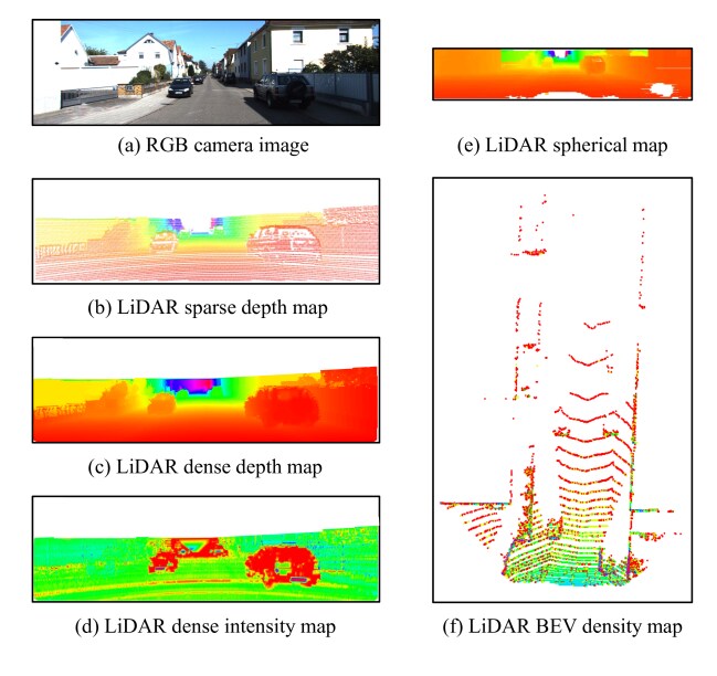 Deep Multi Modal Object Detection And Semantic Segmentation For Autonomous Driving Datasets