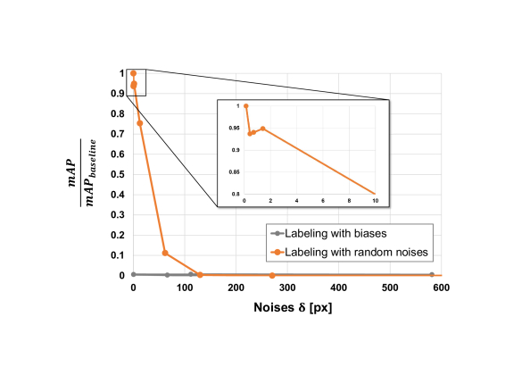 Deep Multi Modal Object Detection And Semantic Segmentation For Autonomous Driving Datasets