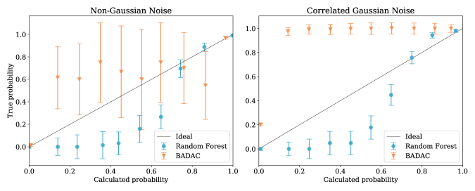 Bayesian Anomaly Detection And Classification Deepai