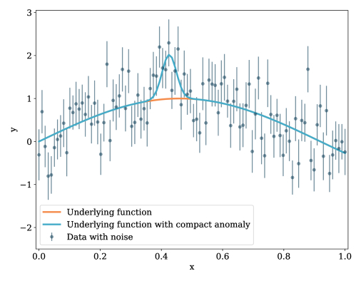 Bayesian Anomaly Detection and Classification | DeepAI
