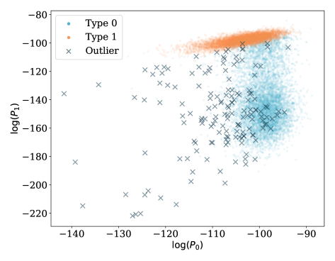 Bayesian Anomaly Detection and Classification | DeepAI