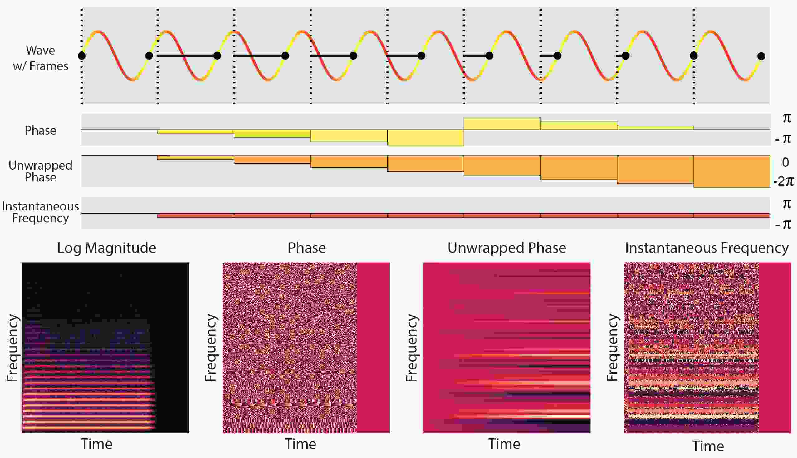 GANSynth: Adversarial Neural Audio Synthesis | DeepAI