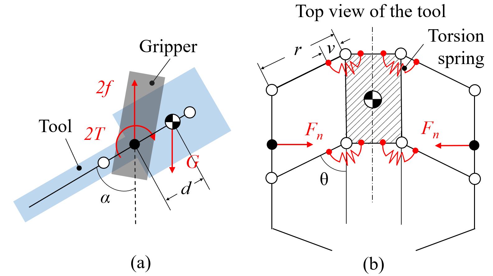 Designing a Mechanical Tool for Robots with 2-Finger Parallel Grippers ...