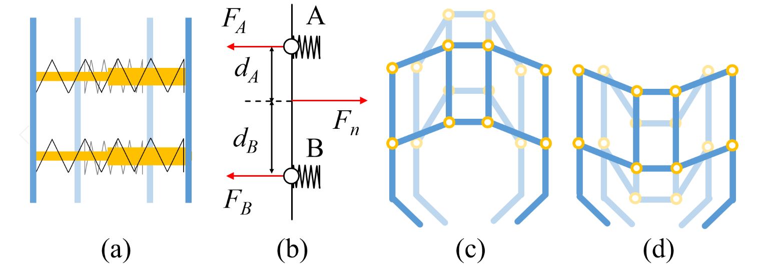 Designing a Mechanical Tool for Robots with 2-Finger Parallel Grippers ...