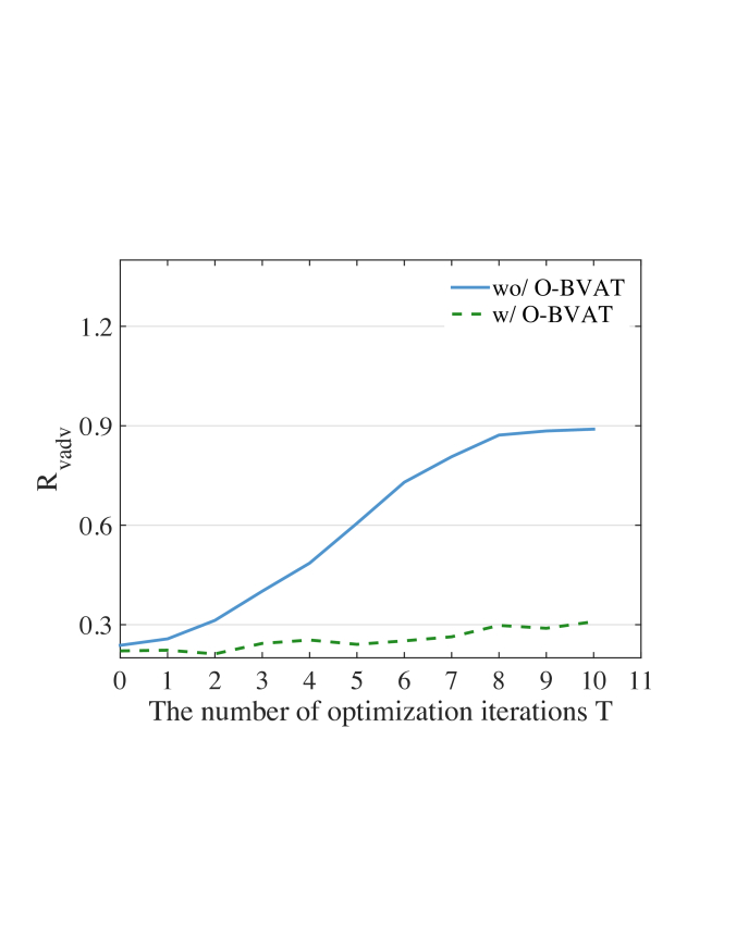 Batch Virtual Adversarial Training for Graph Convolutional Networks | DeepAI
