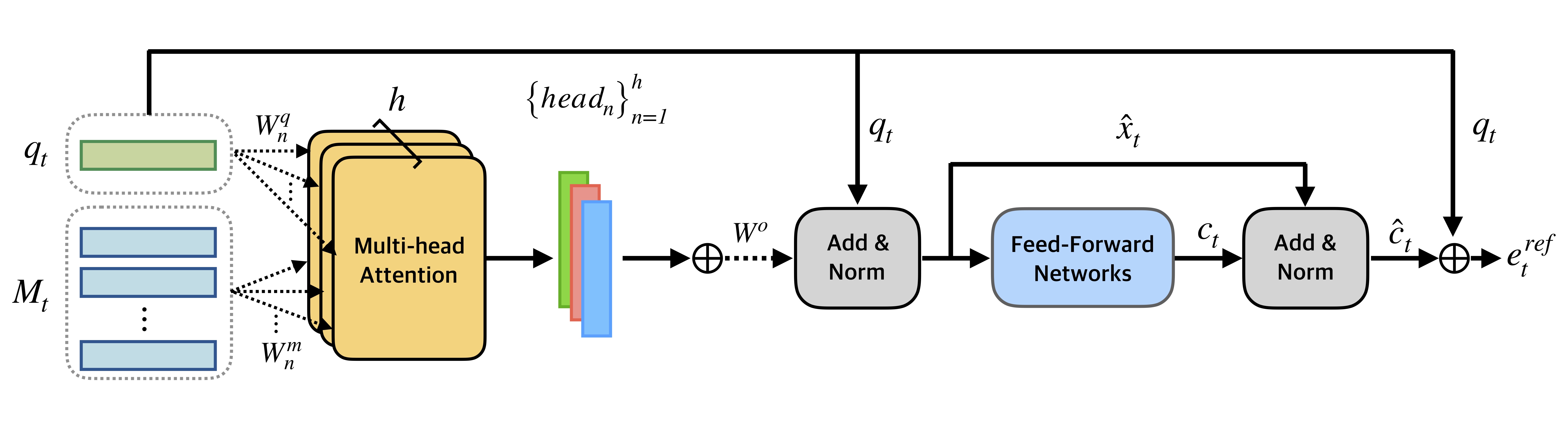 Dual Attention Networks for Visual Reference Resolution in Visual Dialog | DeepAI