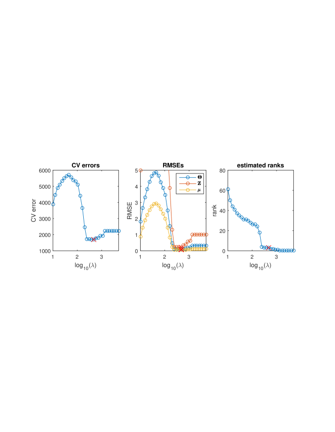 Logistic principal component analysis via non-convex singular value thresholding | DeepAI