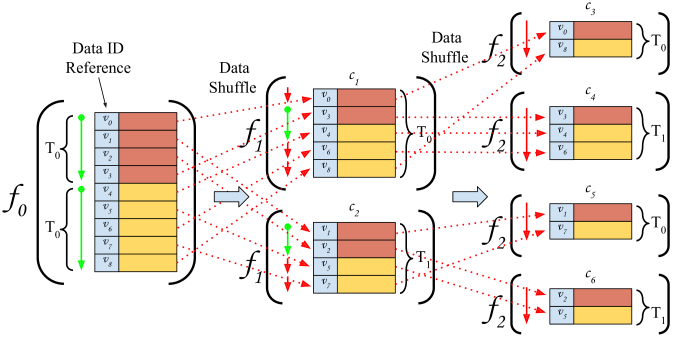 Clusternor A Numa Optimized Clustering Framework Deepai