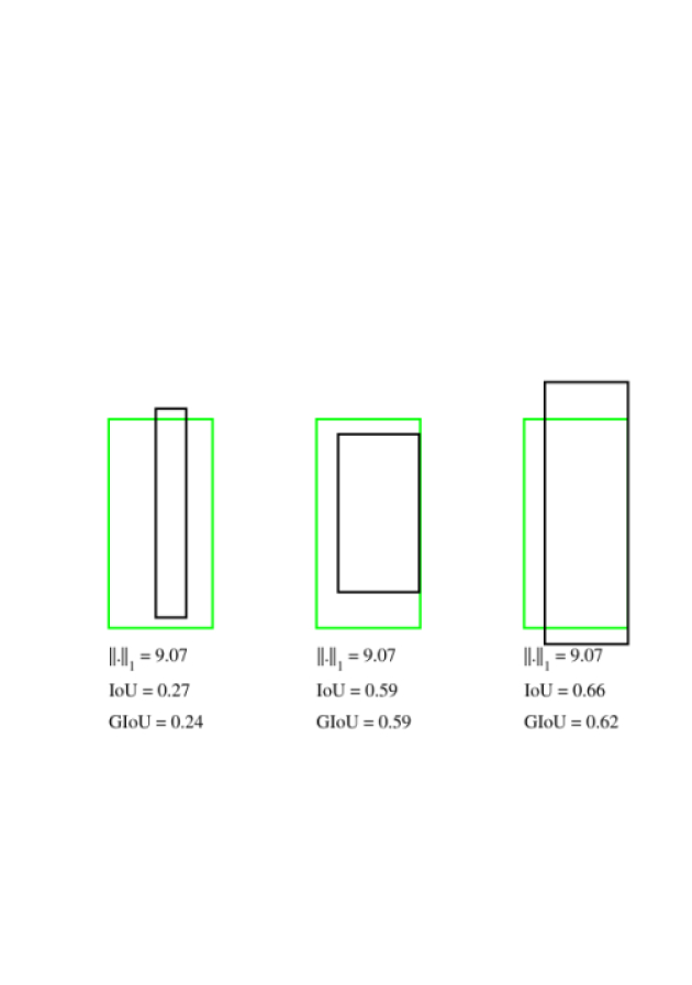 Generalized Intersection over Union: A Metric and A Loss for Bounding ...
