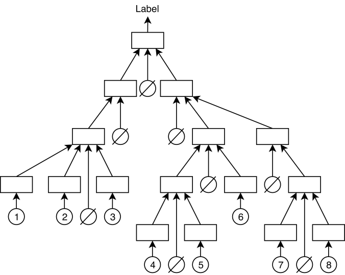 Structure Tree-LSTM: Structure-aware Attentional Document Encoders | DeepAI