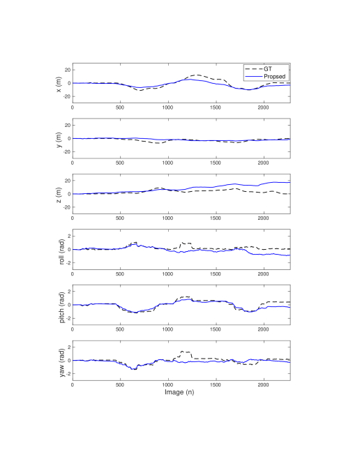 Sequential Learning Of Visual Tracking And Mapping Using Unsupervised Deep Neural Networks Deepai 3844