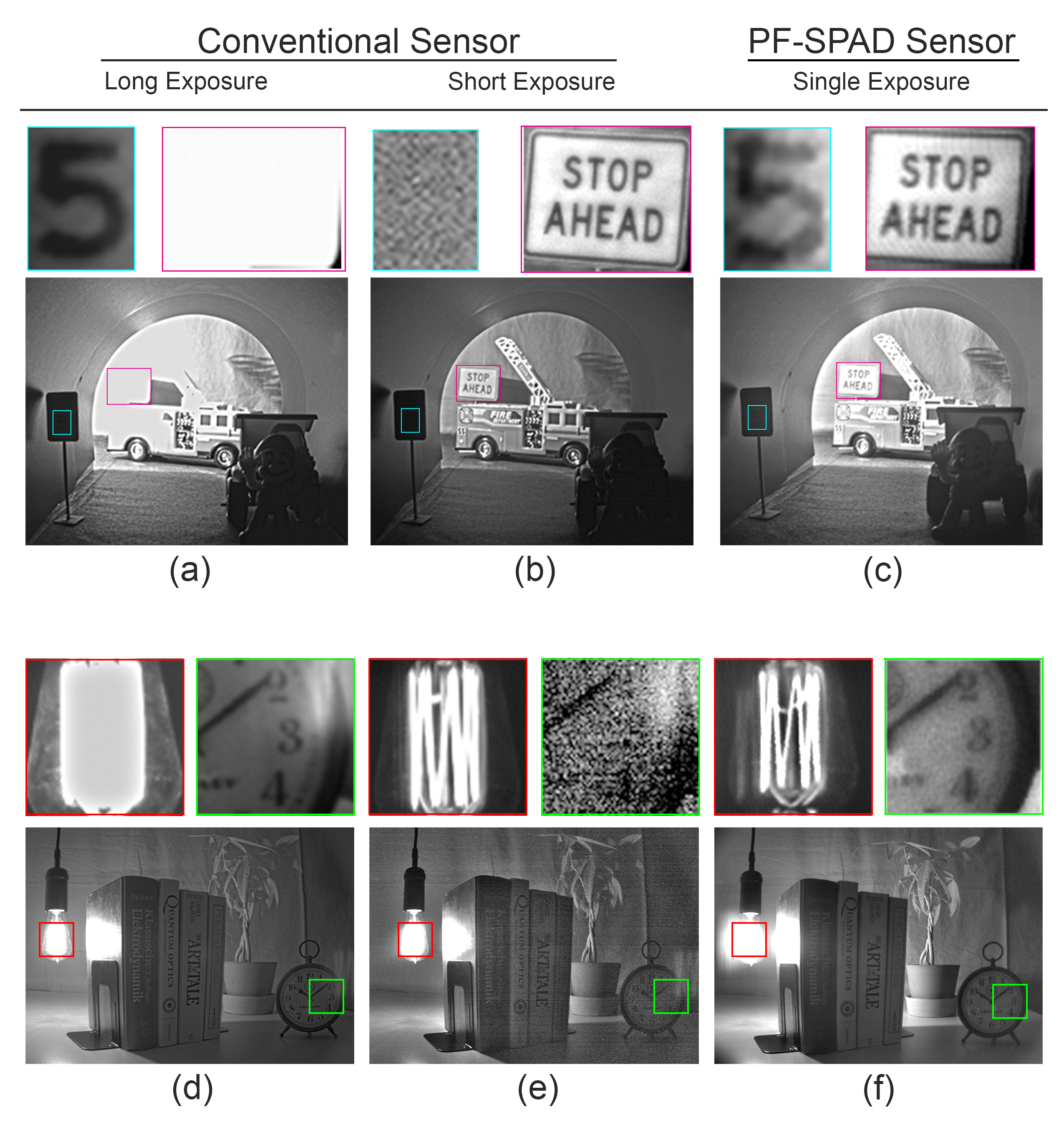 High Flux Passive Imaging with Single-Photon Sensors | DeepAI