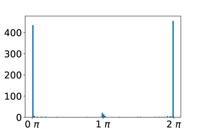 Rotate Knowledge Graph Embedding By Relational Rotation In Complex Space Deepai 