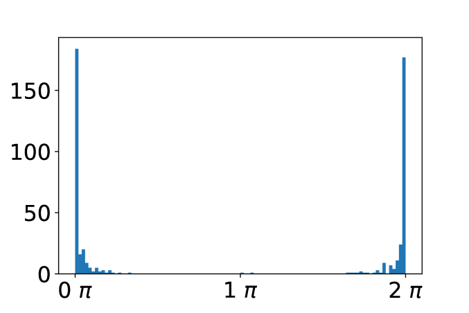 Rotate Knowledge Graph Embedding By Relational Rotation In Complex Space Deepai 