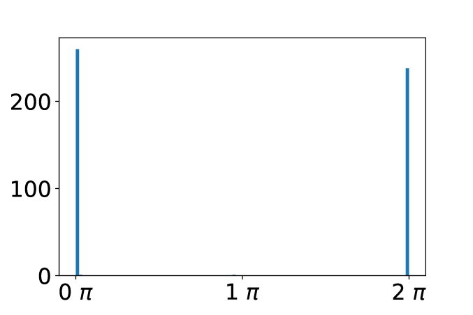 Rotate Knowledge Graph Embedding By Relational Rotation In Complex Space Deepai 