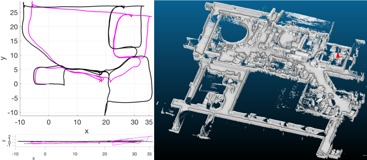 Stereo Visual Inertial LiDAR Simultaneous Localization and Mapping | DeepAI