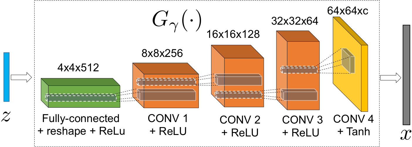 Generative Models for Low-Rank Video Representation and Reconstruction ...