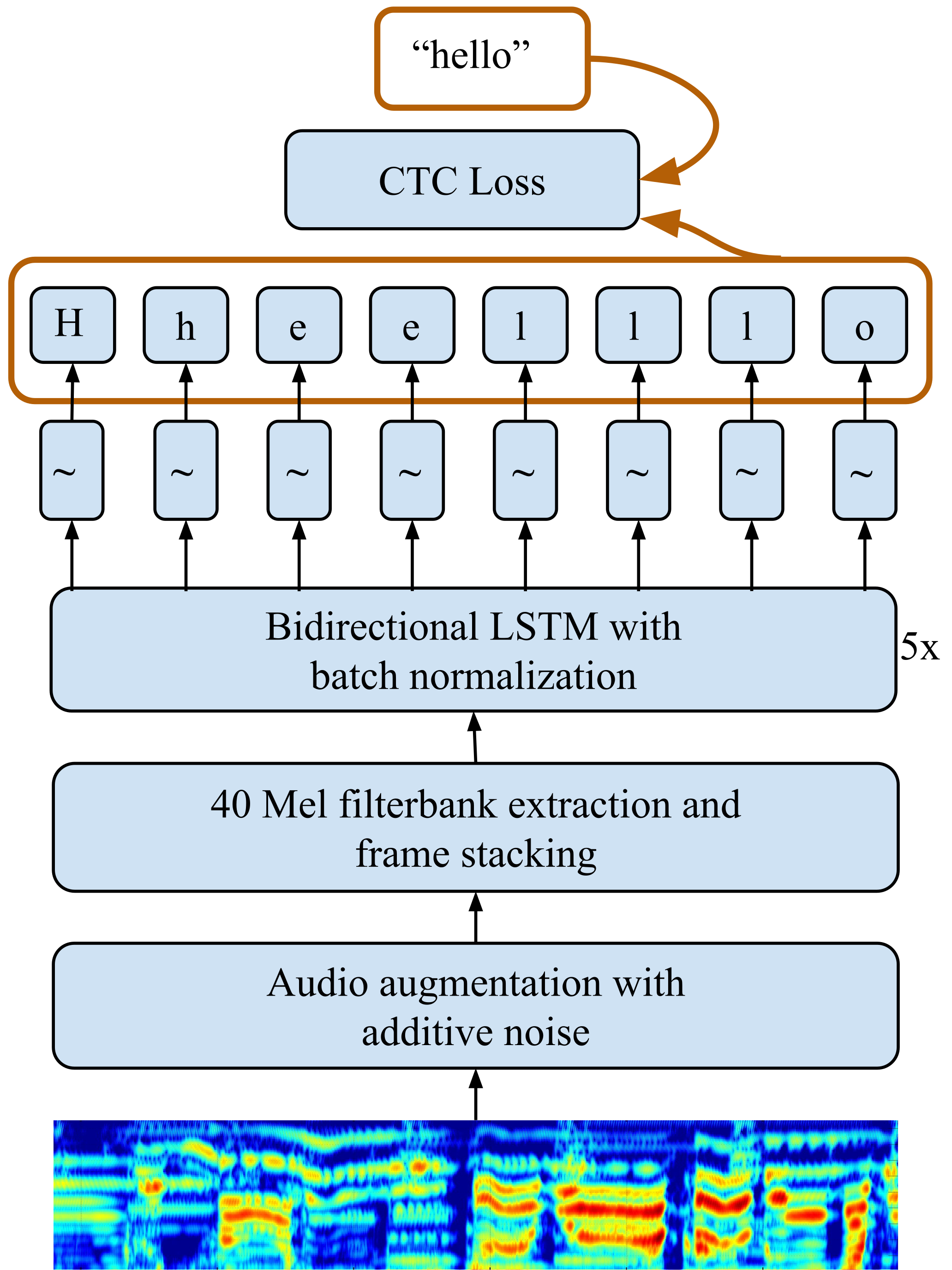 Incorporating End-to-End Speech Recognition Models for Sentiment ...
