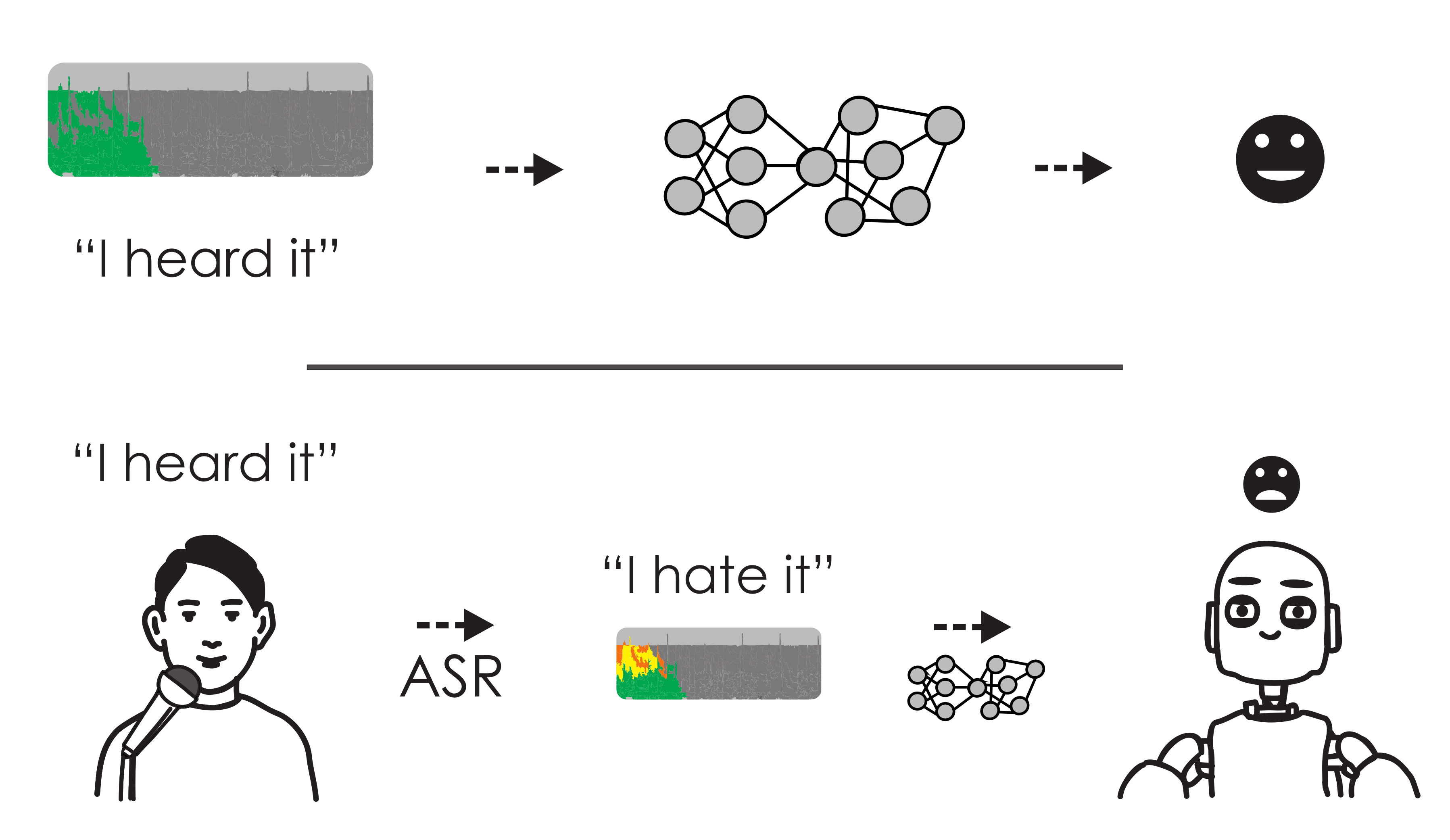 Incorporating End To End Speech Recognition Models For Sentiment Analysis Deepai