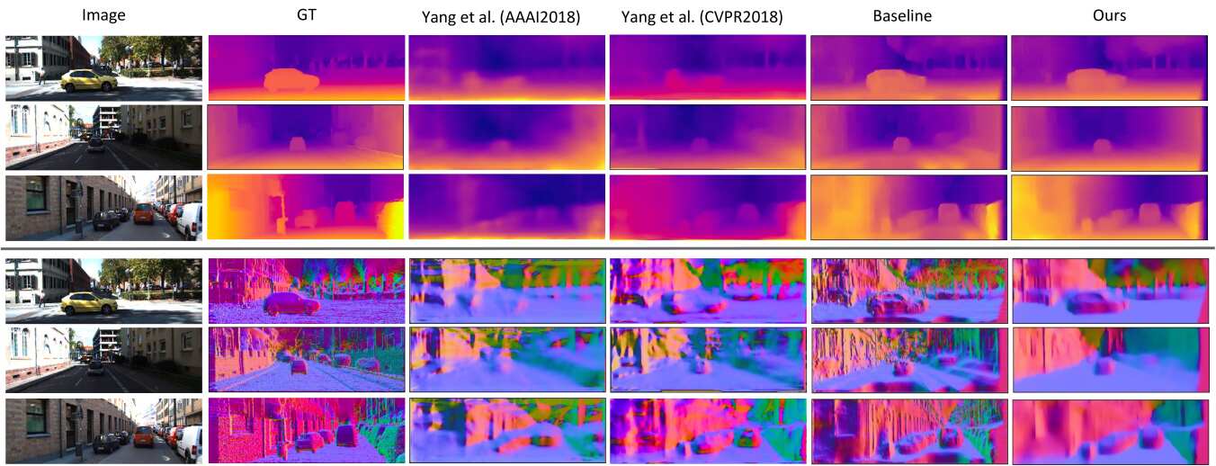 Self-supervised Learning for Single View Depth and Surface Normal ...