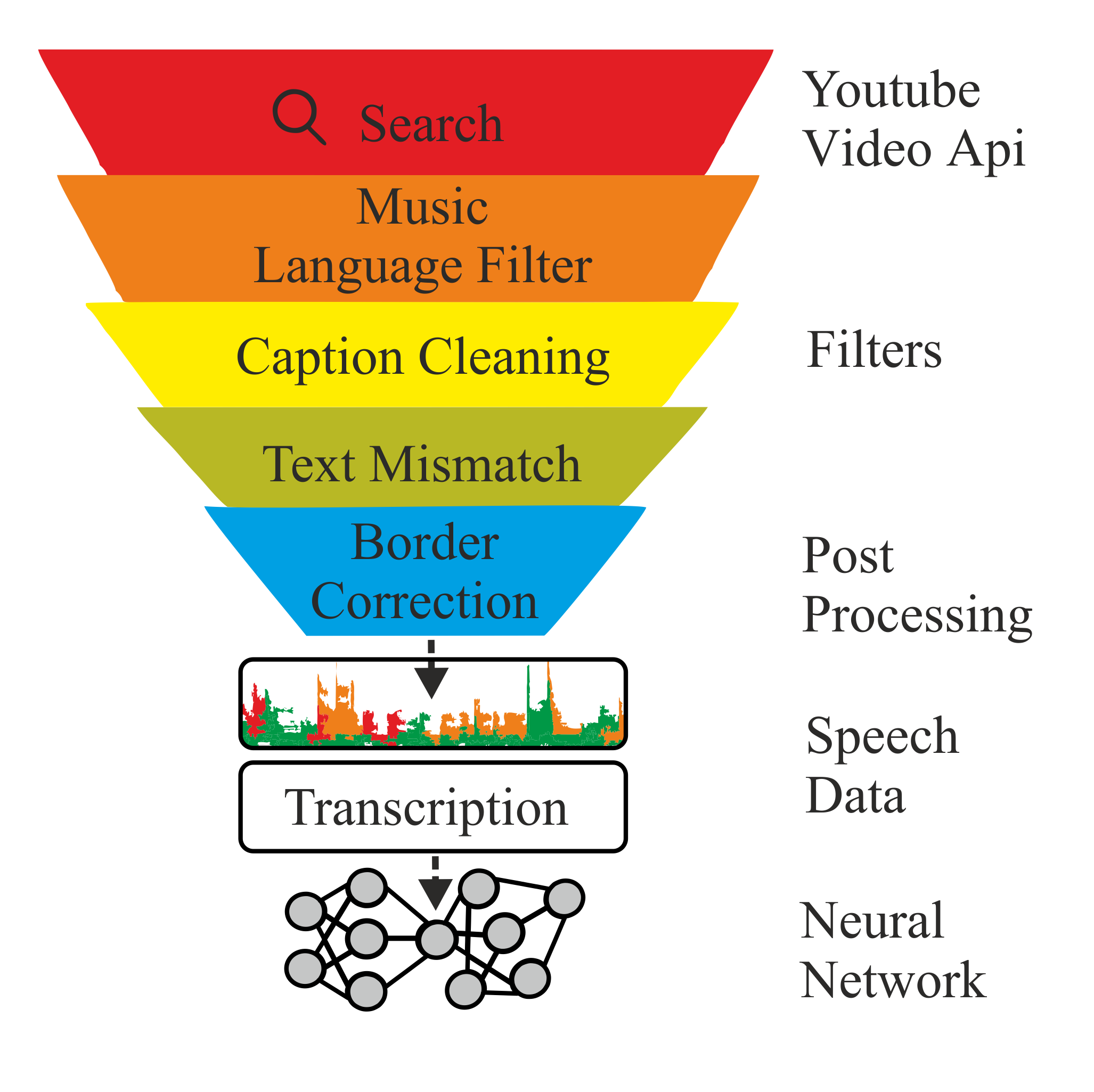 KT-Speech-Crawler: Automatic Dataset Construction for Speech ...
