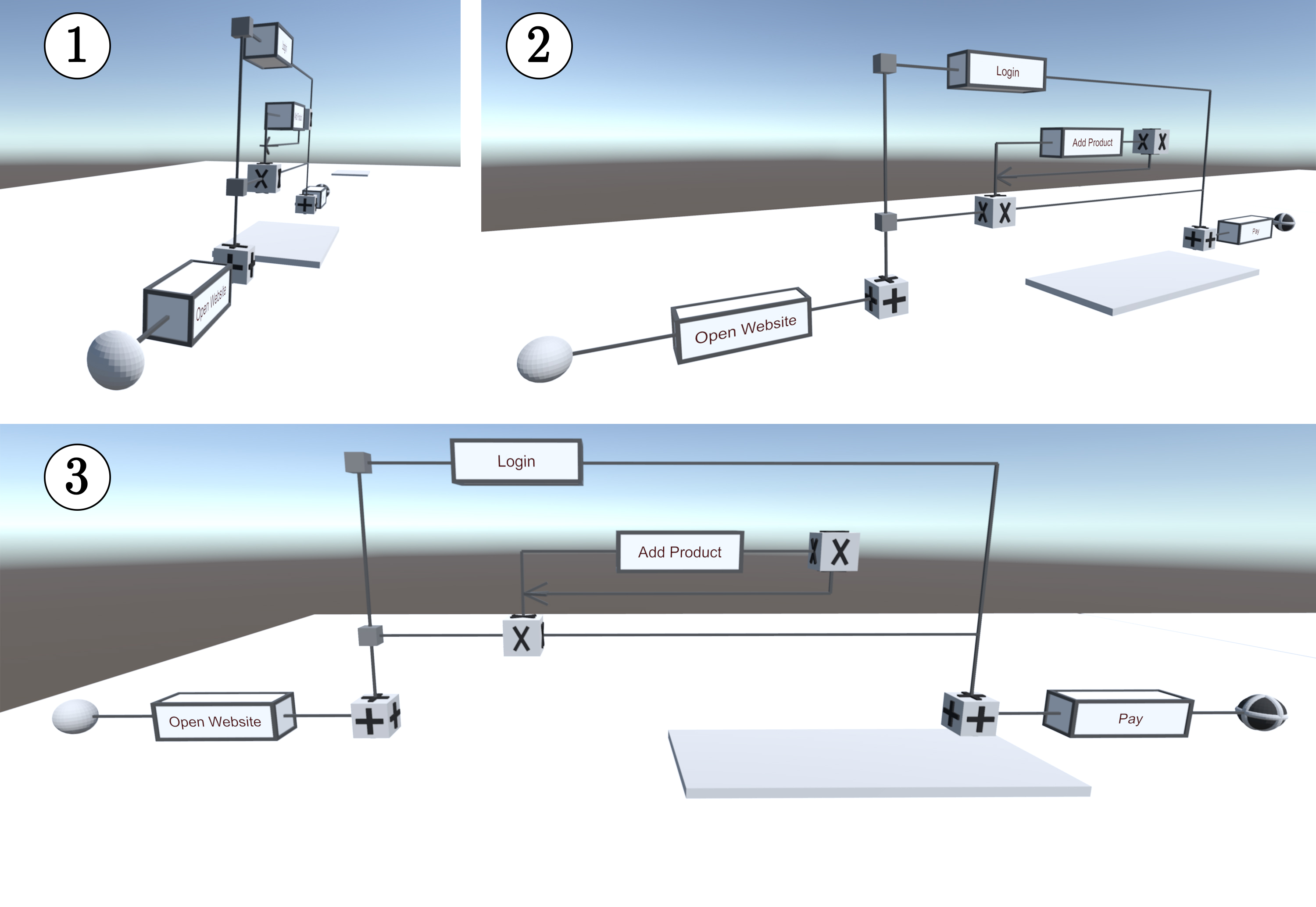 Visualizing Multiple Process Attributes in one 3D Process ...