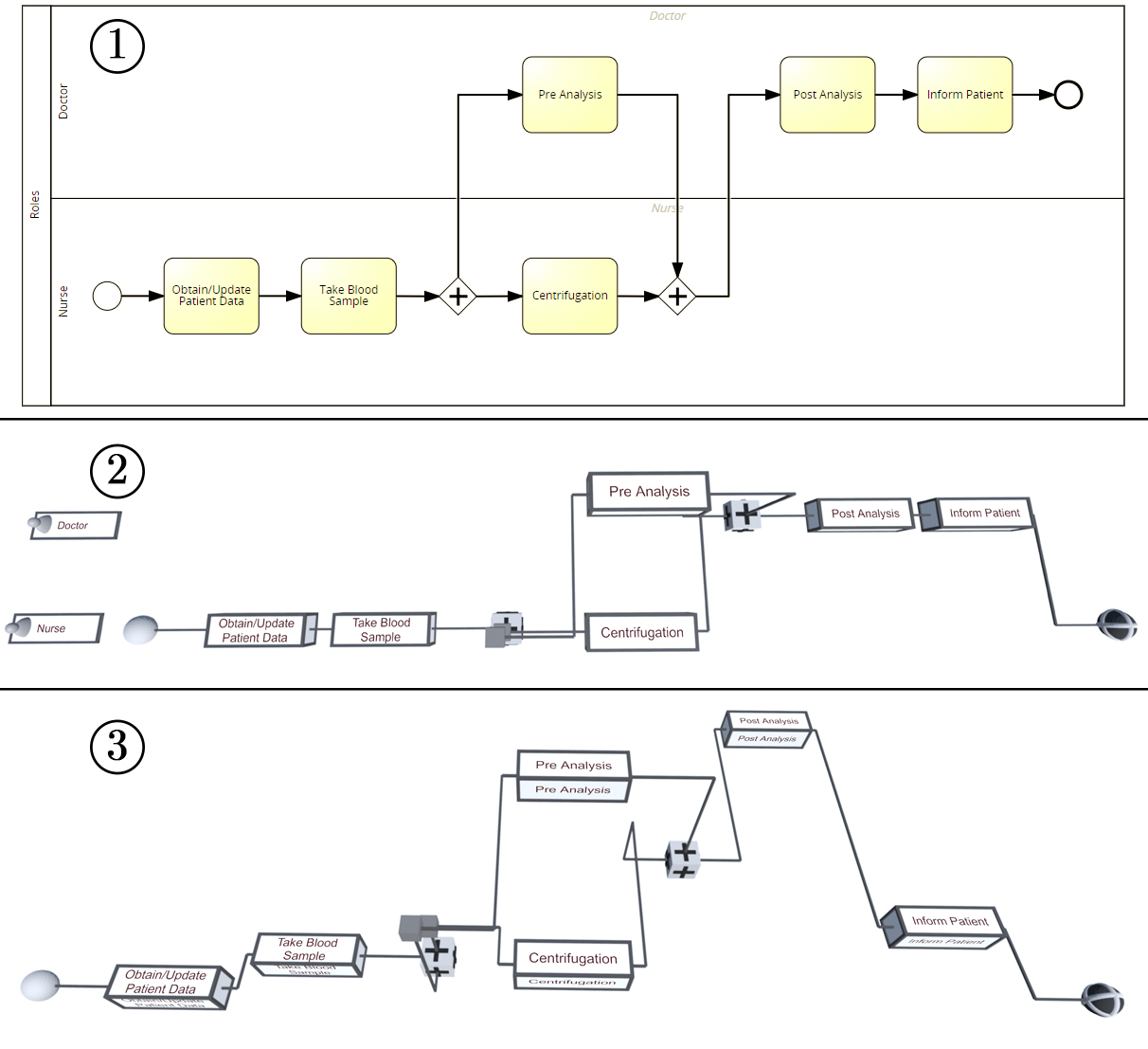 Visualizing Multiple Process Attributes in one 3D Process ...