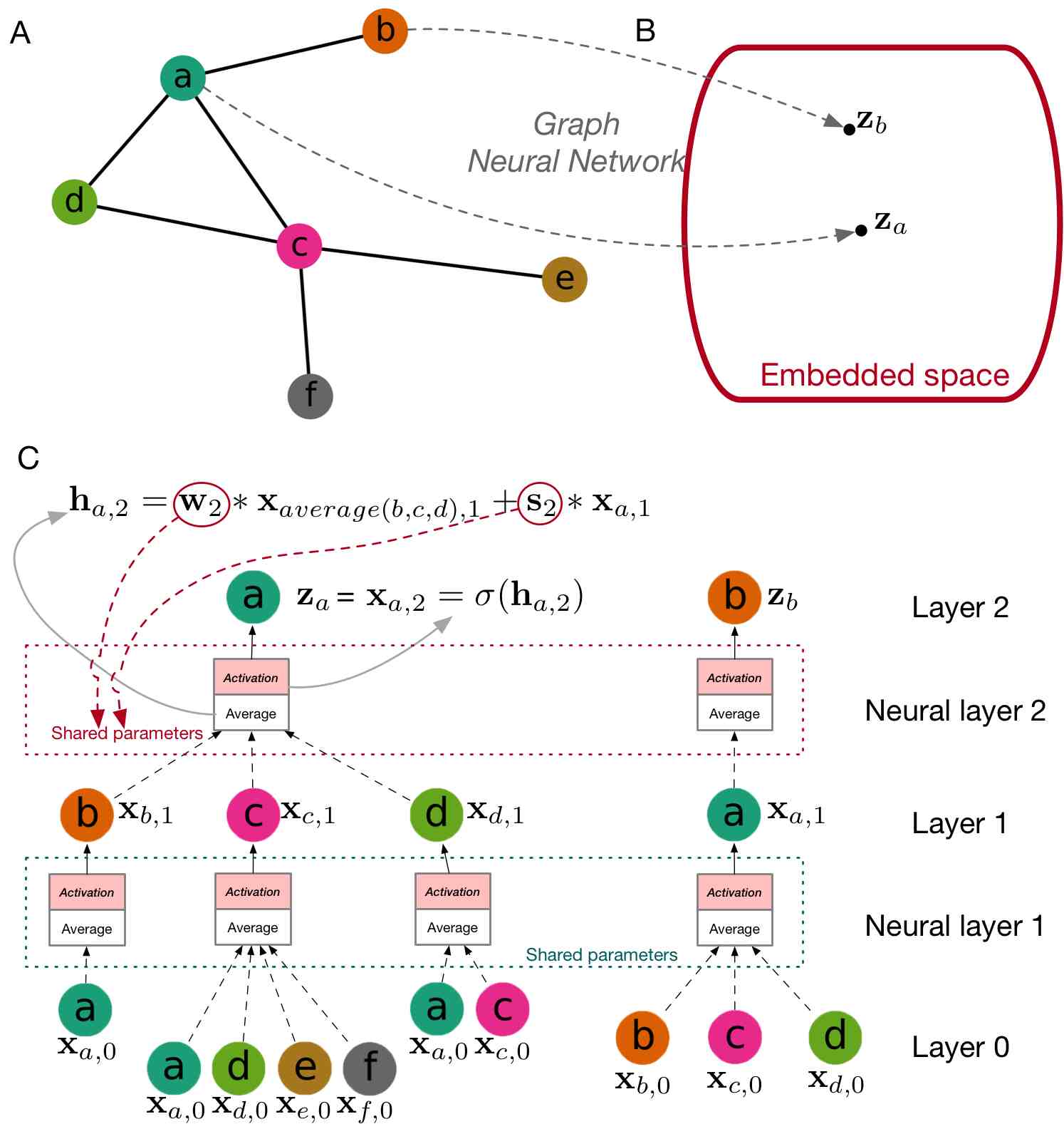 Deep Learning In Bioinformatics Introduction Application And