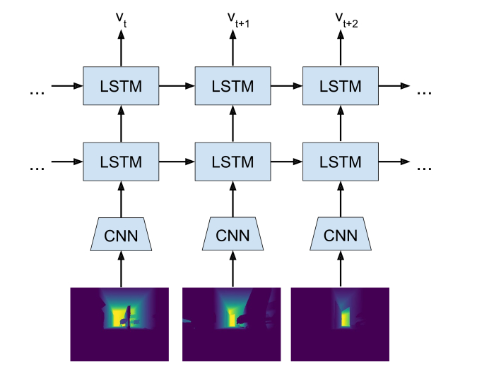 Pytorch Lstm Output