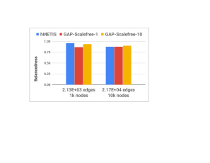 GAP: Generalizable Approximate Graph Partitioning Framework | DeepAI