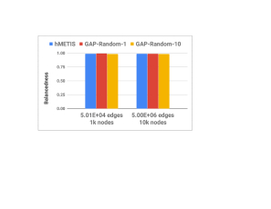 GAP: Generalizable Approximate Graph Partitioning Framework | DeepAI