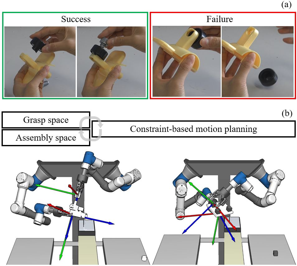 Dual-arm Assembly Planning Considering Gravitational Constraints | DeepAI