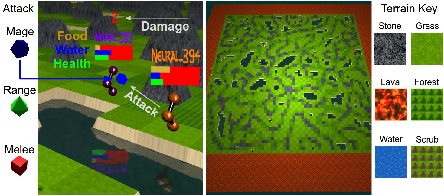 Neural MMO: A Massively Multiagent Game Environment for Training and ...