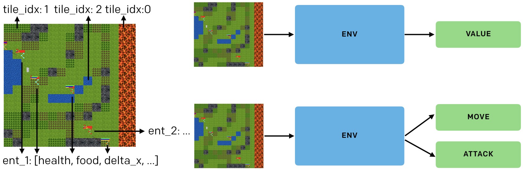 Neural MMO: A Massively Multiagent Game Environment for Training and ...
