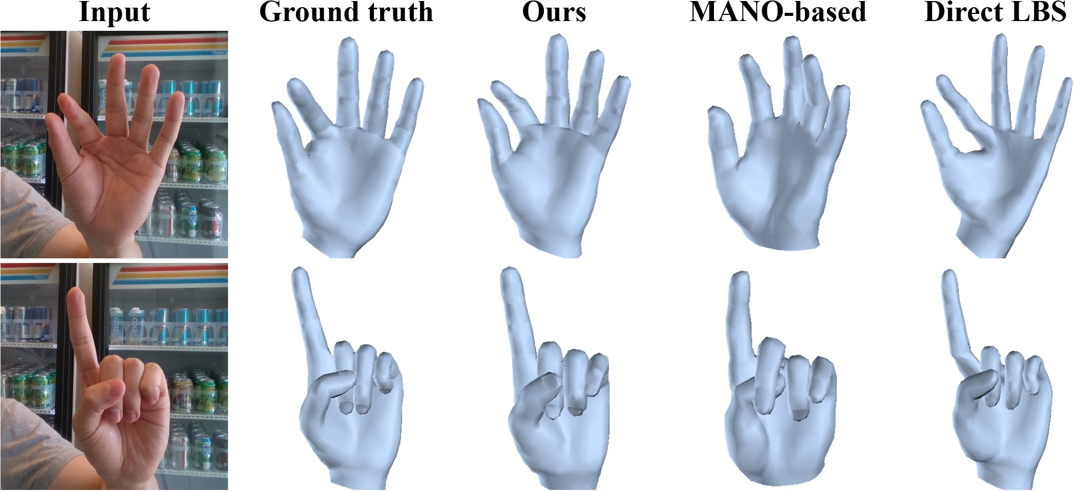 3D Hand Shape and Pose Estimation from a Single RGB Image | DeepAI