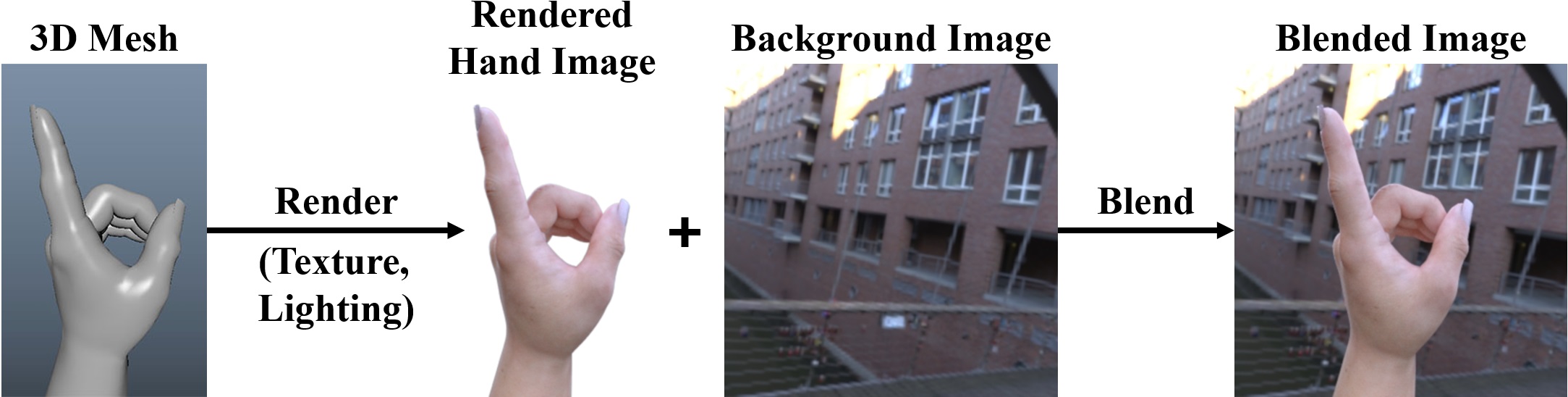 3D Hand Shape and Pose Estimation from a Single RGB Image | DeepAI