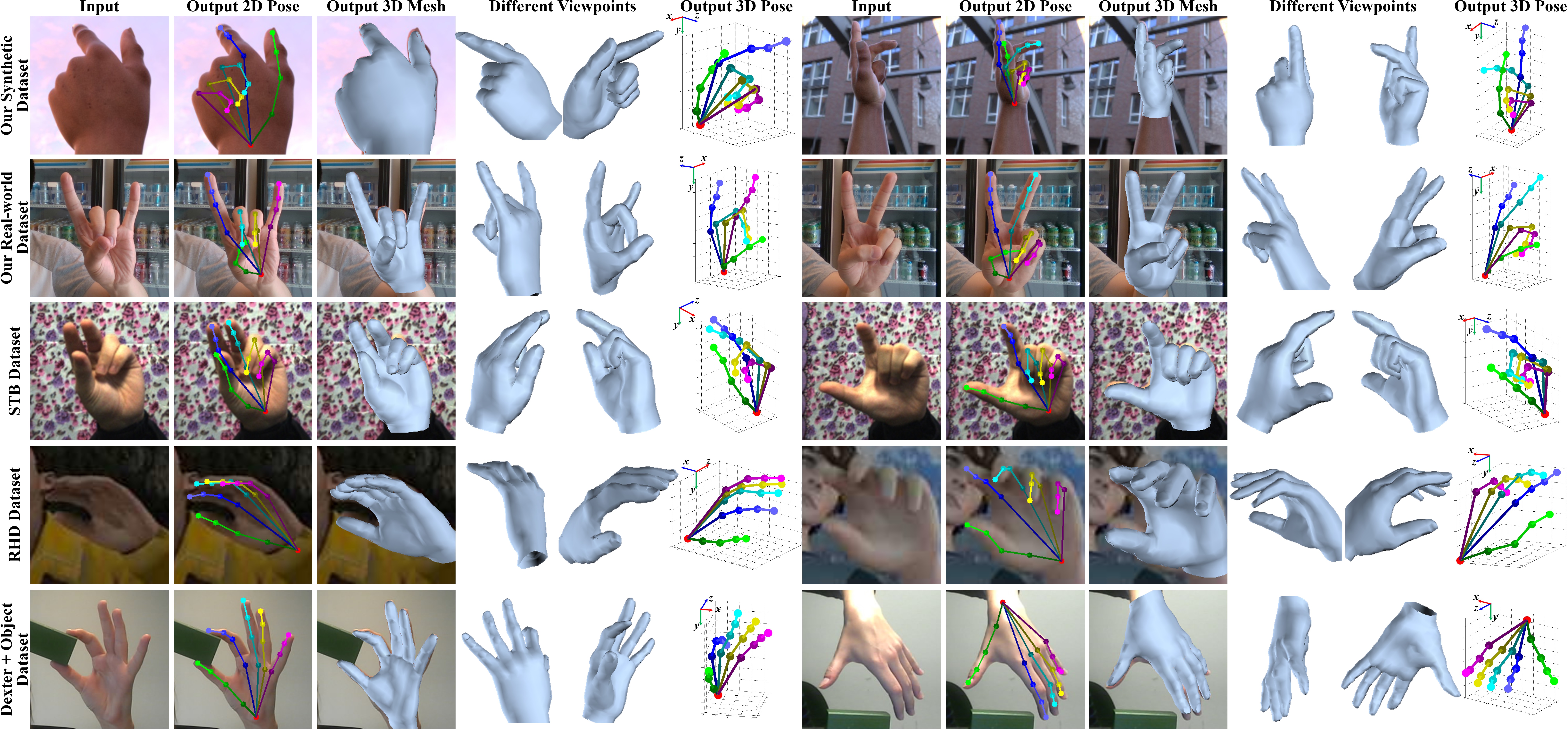 3D Hand Shape and Pose Estimation from a Single RGB Image | DeepAI