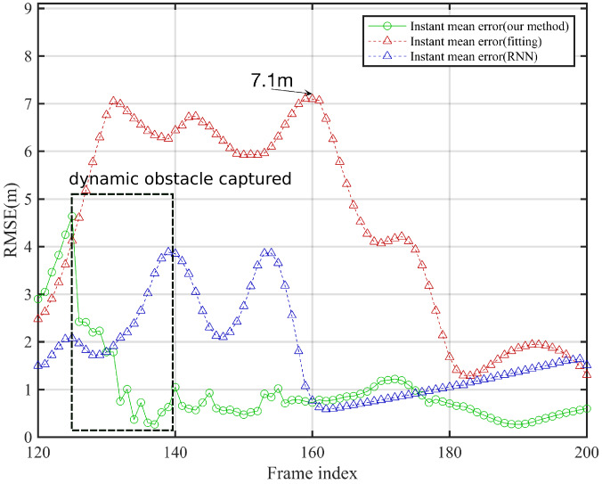 Online Vehicle Trajectory Prediction using Policy Anticipation Network and Optimization-based ...