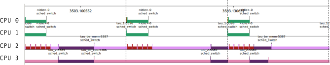 RT-Gang: Real-Time Gang Scheduling Framework for Safety-Critical ...