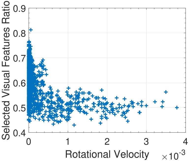 Selective Sensor Fusion for Neural Visual-Inertial Odometry | DeepAI