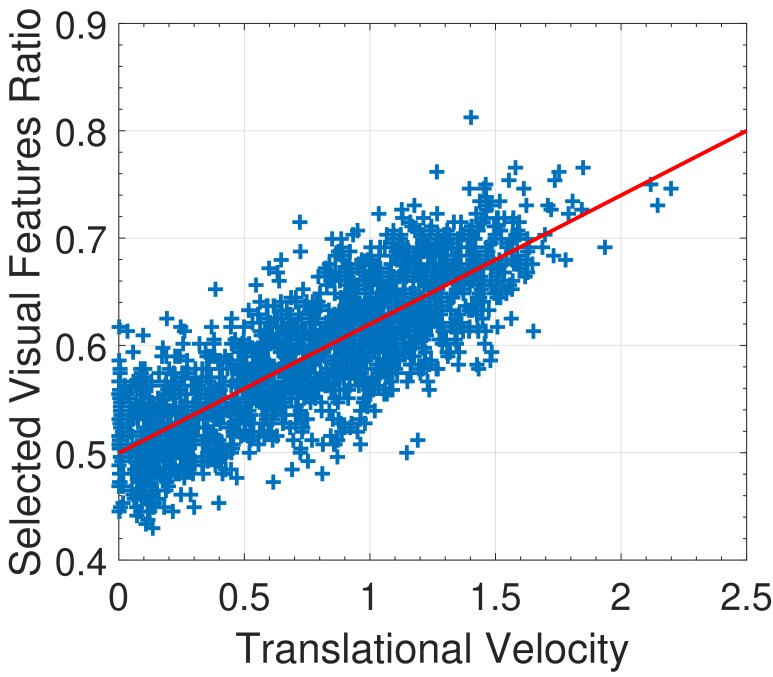 Selective Sensor Fusion for Neural Visual-Inertial Odometry | DeepAI